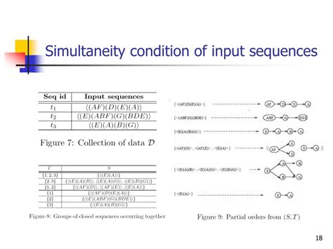 ppt summarizing sequential data with closed partial orders powerpoint