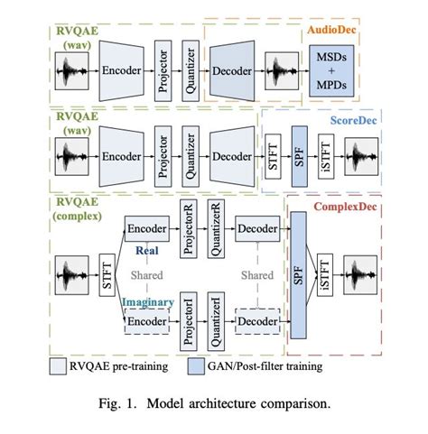 Metas Complexdec A Breakthrough In Neural Audio Codecs Allys