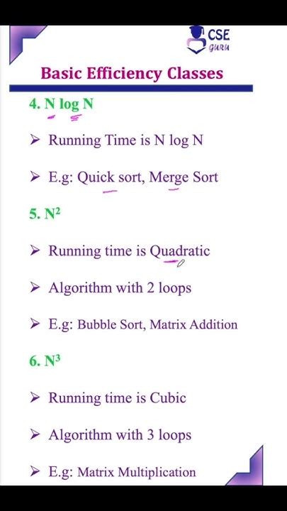 Algorithm Efficiency Classes Cseguru Algorithm Shorts Shortsvideo Shortsfeed Shortsviral