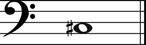 C Sharp Music Note The Complete Guide To The Note And Key