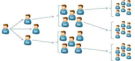 Check Your Assumptions For Linkedin Connections Search Boolean Strings