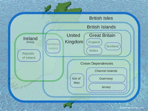 English Is FUNtastic What S The Difference Between England Great Britain And The UK