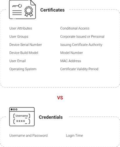 Eap Tls Vs Tls Key Differences And Use Cases