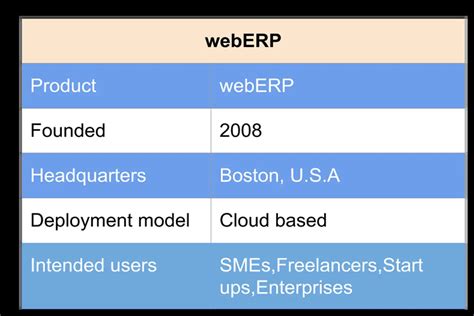 Top 22 Free Open Source Erp Software Systems 2021 Review