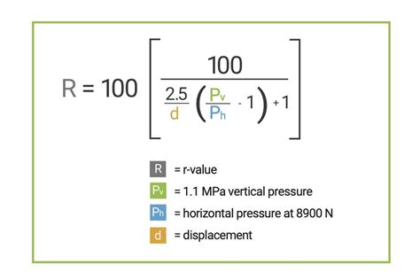 Testing The R Value Of Soil
