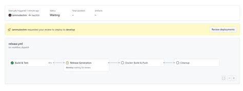Mukesh Murugan On Linkedin Github Actions Npm Docker Dotnet