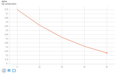 lstm ppo sac · issue 754 · thu ml tianshou · github