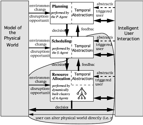 Functional Diagram Describing The Disa Project Download Scientific