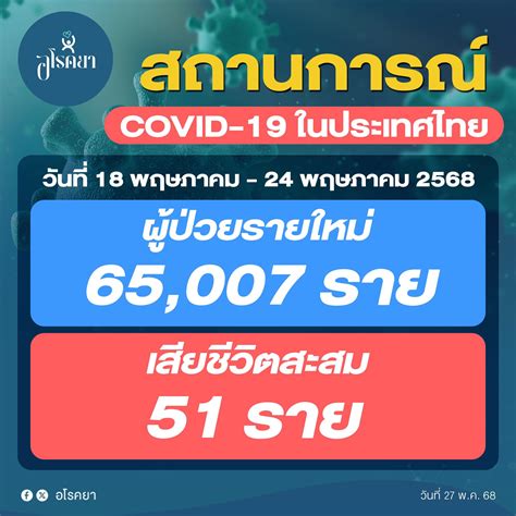 ศูนย์ข้อมูล Covid 19