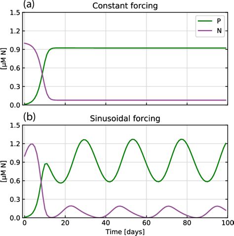 Figure 1 From The Xso Framework V01 And Phydra Library V01 For A ﬂexible Reproducible And