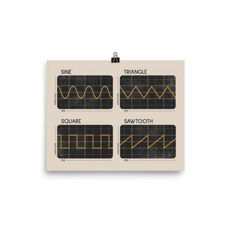 Synthesizer Oscillator Waveforms Poster Cream 2 Music Producer