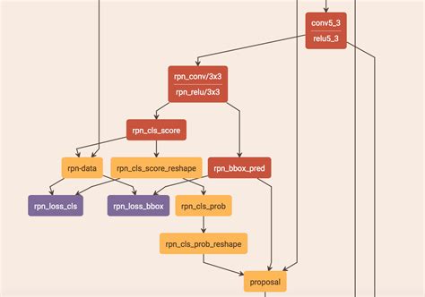 Faster R Cnn Nowgood