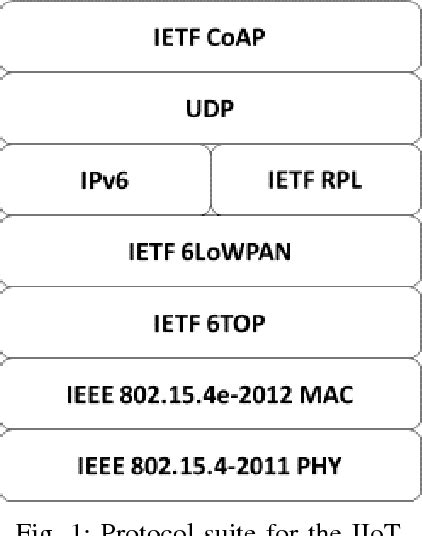 Figure 1 From Energy Consumption Analysis Of Tsch Enabled Platforms For