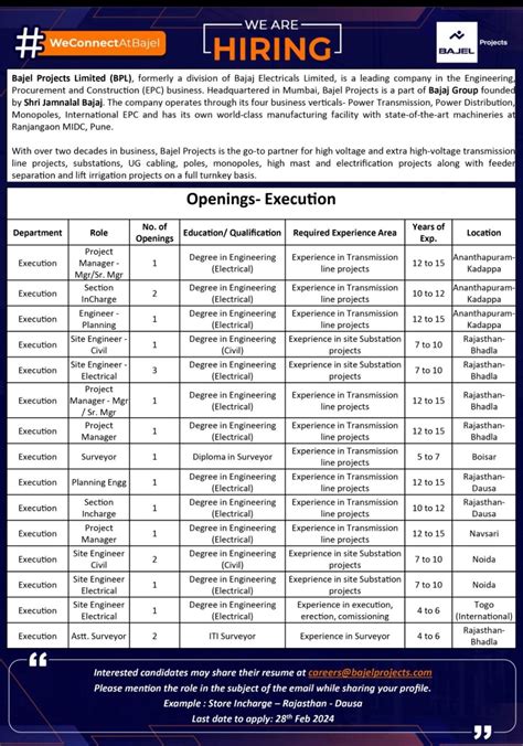 satyajit barman ♻️ on linkedin wearehiring hiring jobopenings hr