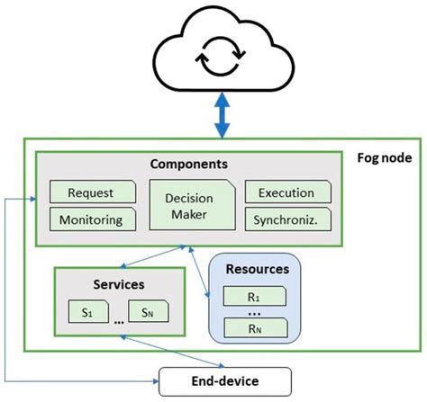 Future Internet An Open Access Journal From Mdpi
