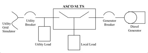 Anti Islanding Test Setup Download Scientific Diagram