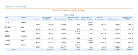 Abendessen Unehrlichkeit Sex Calcul Provision Cp Picasso Indigene