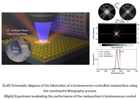 Nanotechnology World On Linkedin Nanotechnology Electronics