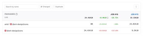 Identify And Fix Bundle Npm Duplicate Dependencies Relativeci