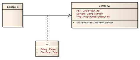 Association Class Enterprise Architect User Guide