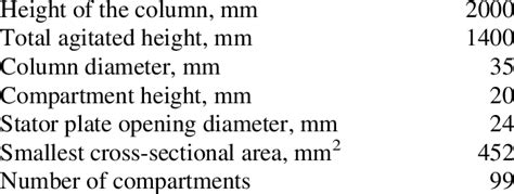 Oldshue Rushton Column Characteristics Download Table