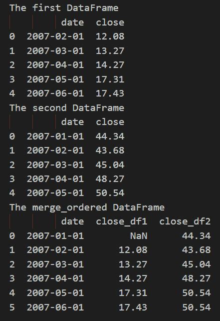 Python pandas merge ordered 函数 布客GeeksForGeeks 人工智能中文教程