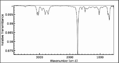 Ir Spectrum Of The Main Product Phenyl Acetaldehyde Download Scientific Diagram