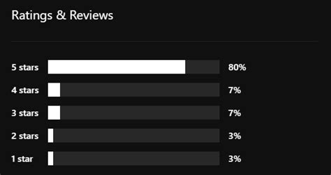 Oculus Removes Handful Of Fake Game Reviews Says They Re Uncommon