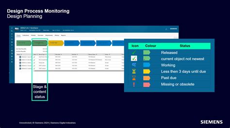 How To Achieve Continuous Monitoring In Medical Device Design Control Medical Devices