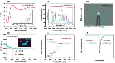 A UVvisNIR Diffuse Reflectance Spectrum Inset Band Gap And B