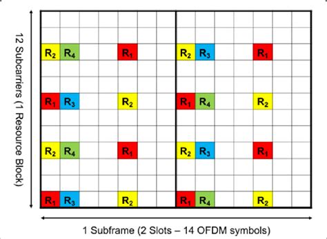 Lte Cell Specific Reference Symbols Cell Specific Reference Symbols