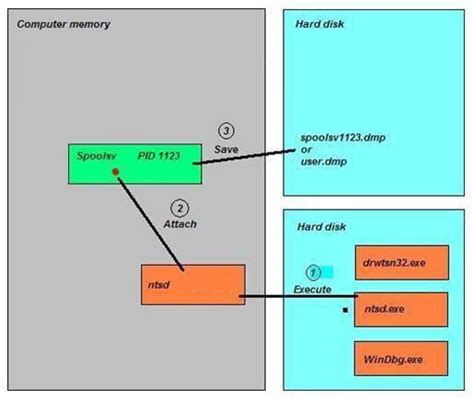 Basic Windows Crash Dump Analysis Part 1