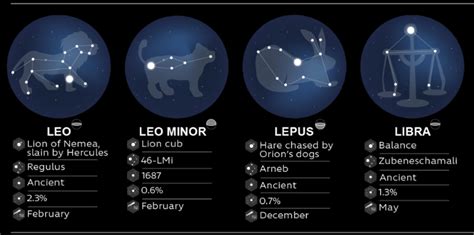Constellations List 40 Best Constellations Images On Pinterest