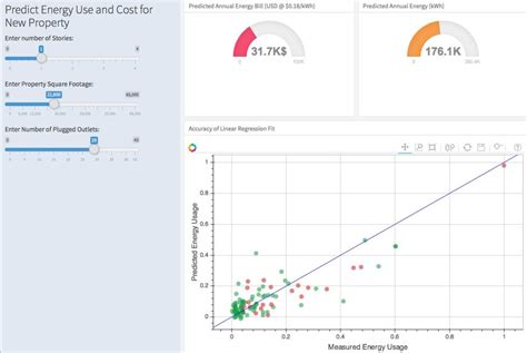IBM Announces AI Powered Decision Making Lifeboat News The Blog