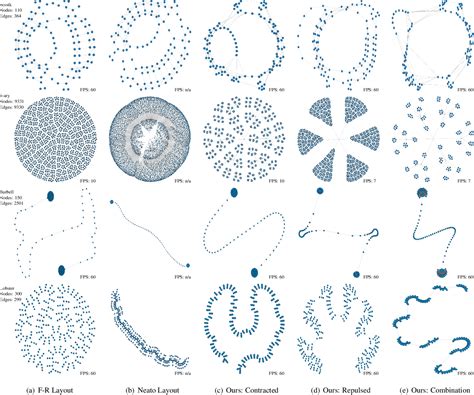 Figure 3 From Persistent Homology Guided Force Directed Graph Layouts Semantic Scholar