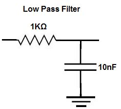Low Pass Filter Explained
