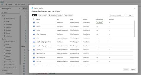 Data Sharing With Graphql Api In Microsoft Fabric Vynta