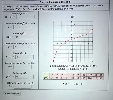 Function Evaluation Rule Of 4 On The Right Are Four Functions Each