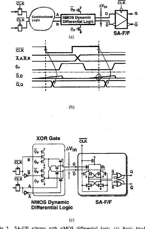 Figure 10 From A 200 Mhz 13 Mm2 2 D Dct Macrocell Using Sense Amplifying Pipeline Flip Flop
