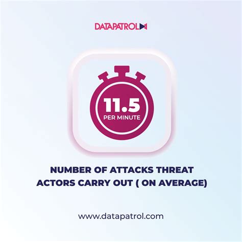 Datapatrol On Linkedin Cybersecurity Databreach Dataprotection Protectyourdata