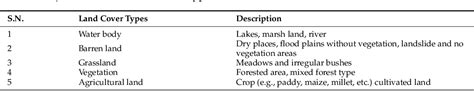 Table 2 From Determinants Of Herpetofaunal Diversity In A Threatened