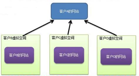 设计模式 结构型享元模式 程序员scholar