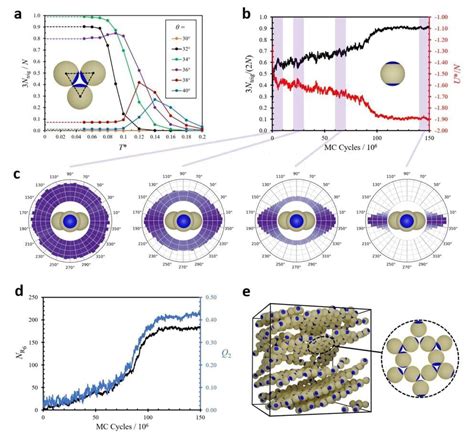 Colloids Get Creative To Pave The Way For Next Generation Photonics Lifeboat News The Blog