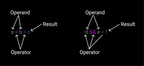 Sergio Carracedo Javascript Unary Operators Taking Advantage Using Them