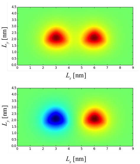 Nanomaterials Free Full Text Dynamical Behavior Of Two Interacting