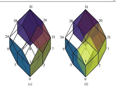 Figure 2 From Overlapping Unit Cells In 3d Quasicrystal Structure