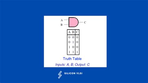 Learn About Logic Gates And Their Implementation In Vlsi Systems Siliconvlsi