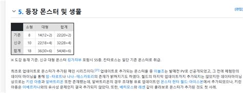이번 몬헌 몬스터 수는 월드 출시 때랑 비슷하네 치지직 에펨코리아
