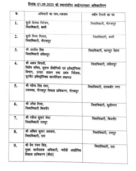 Uttar Pradesh Yogi Govt Transfers Nine Ias Officers District