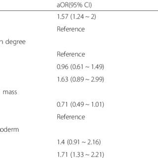 Sex Ratio Among Singleton Births Following Single Blastocyst Frozen Download Scientific Diagram